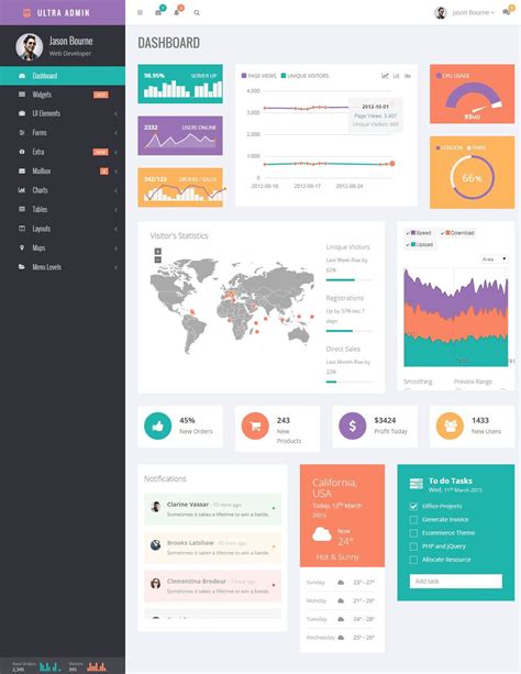 Ultra Admin Is Premium Full Responsive Admin Dashboard Template Bootstrap 3 Framework Google