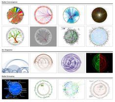 Visual Complexity Ideas Visual Data Visualization Information Visualization