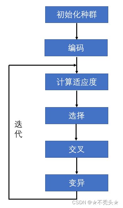 遗传算法求解选址问题 含matlab源码及视频教程 遗传算法选址matlab csdn博客