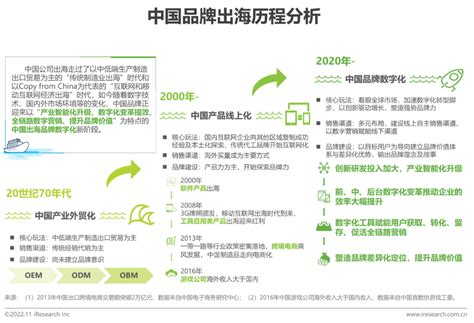2022年meetbrands中国出海品牌价值榜单报告 知乎