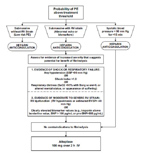 Pulmonary Embolism Rcemlearning