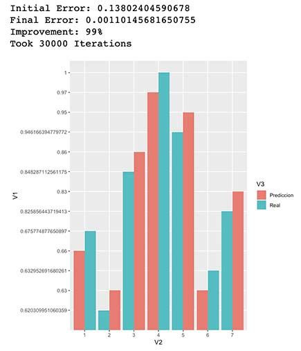 Single Layer Neural Network Juan Cristóbal Andrews — Ecommerce