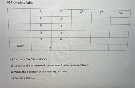 solved a complete table b calculate ssx ssy and ss xy c