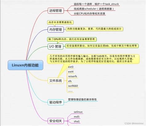 初探linux csdn博客