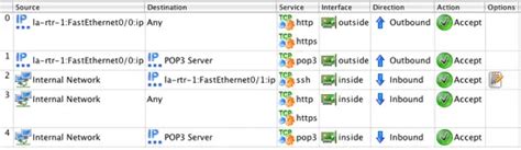 using firewall builder to configure router access lists page 2 page 2