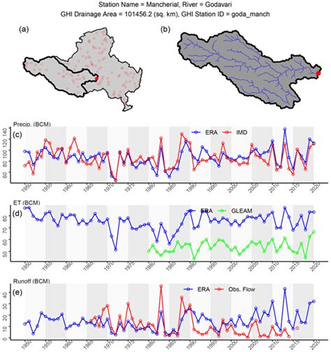 Essd Geospatial Dataset For Hydrologic Analyses In India Ghi A Quality Controlled Dataset