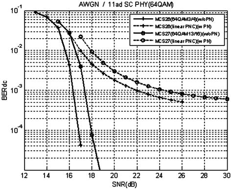 A Digital Modulation Method Demodulation Method Related Device And System Eureka Patsnap