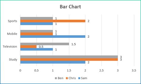 visualization examples in excel 12 examples