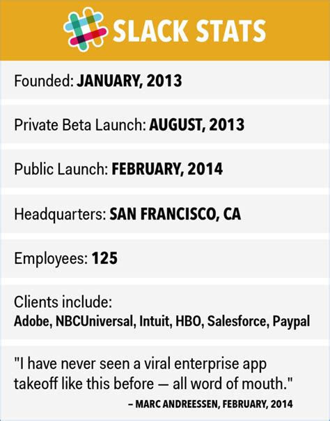 Mobile App Success Stories How Slack Did It May 2025 Updated