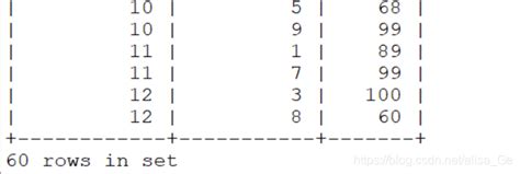 利用sqoop实现mysql、hdfs、hive、hbase数据互导mysql转hbase Sqoop Csdn博客