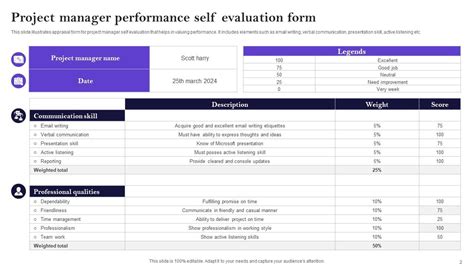 Project Manager Self Evaluation Powerpoint Ppt Template Bundles Ppt Slide