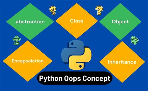 Aitechsupports On Linkedin Oops In Python