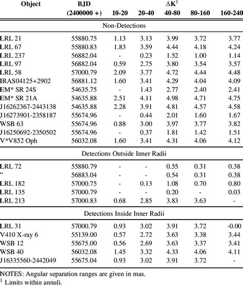 Detection Confidence Limits 999 Download Scientific Diagram