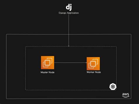 abhiraj singh thakur on linkedin deploying a django todo app on aws