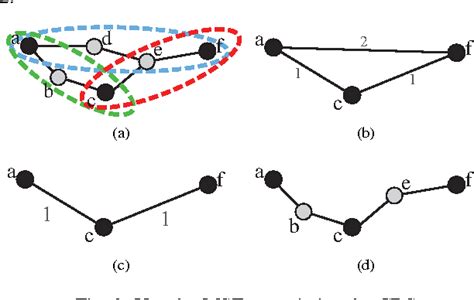 Figure 1 From Distributed Construction Of Connected Dominating Sets