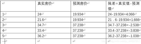 Python实现梯度提升树gdbt梯度提升树python Csdn博客