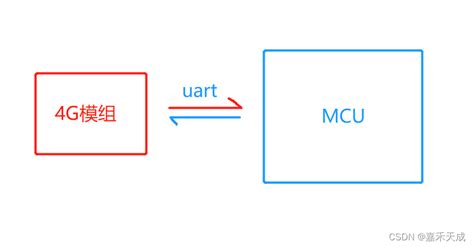 基于gd32l233xxxx 的 Ota 升级方案gd32 Ota Csdn博客 基于gd32l233xxxx 的 Ota 升级方案gd32 Ota Csdn博客