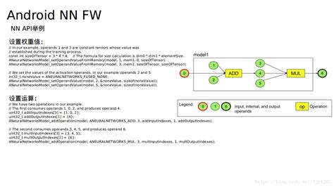 android nn framework框架介绍 ppt csdn博客
