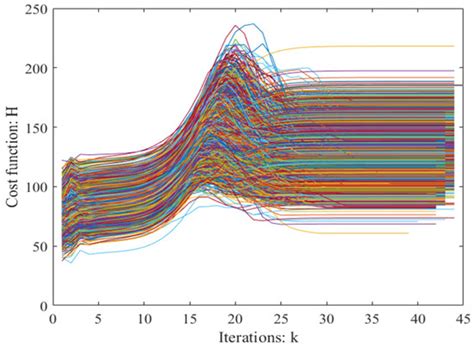 Multi Target CFAR Detection Method For HF Over The Horizon Radar Based On Target Sparse