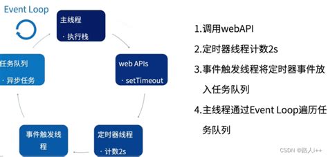 现代浏览器的多进程架构与chrome的性能优势 csdn博客