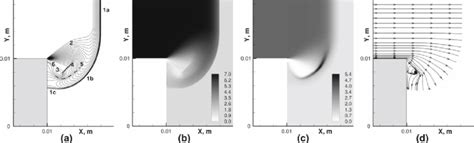 Shock Wave Diffraction On A Backward Facing Step In A Gas—particle