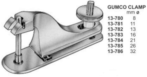 Gasurgical Pvt Ltd Manufacturer Of Circumcision Clamp And Lamina
