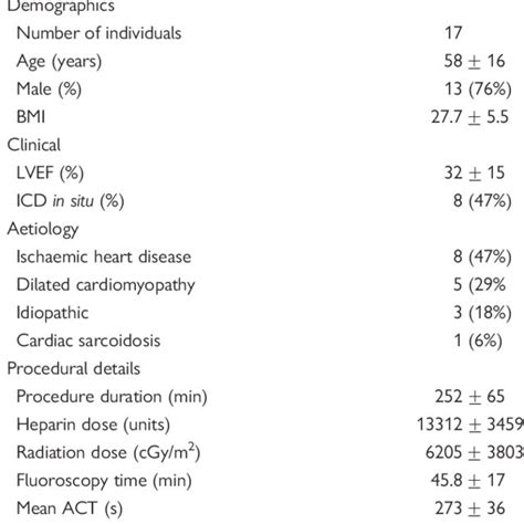 10 Mg Initiation Nomogram Based On 25 Mg Warfarin Tablets Download Scientific Diagram