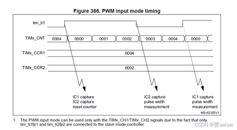 hal库 stm32cubemx ——基本定时器、pwm、输入捕获、输出比较、互补式pwm等综合学习（stm32g431rbt6