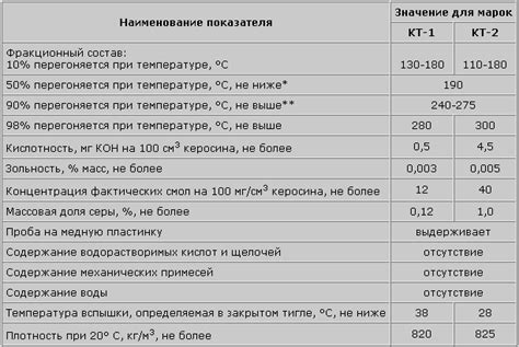 Топливо т-6
