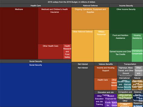 React For Data Visualization Full Course Part 9 React