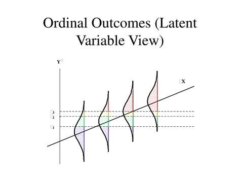 Ppt Ordinal And Multinomial Models Powerpoint Presentation Free