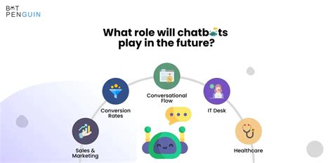 How Are Chatbots The Keys To The Future