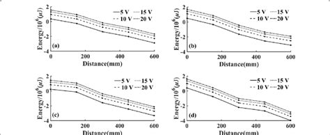 Energy Attenuation Curve Of Ae Surface Transverse Wave Download