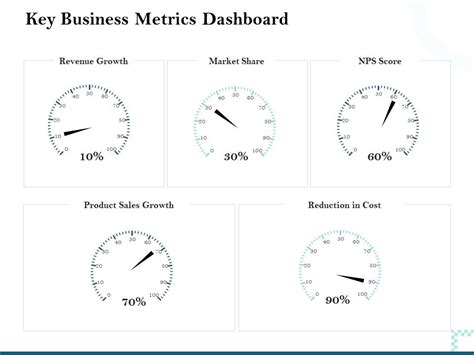 Key Business Metrics Dashboard Sales Growth Ppt Powerpoint Presentation