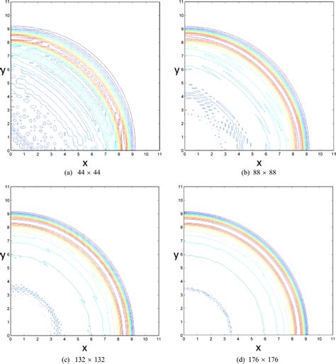 Figure 15 From An Explicit Time Integration Scheme For The Analysis Of