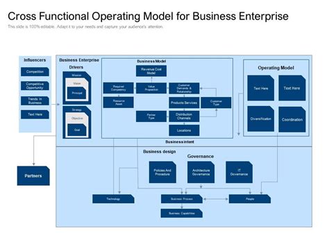 Cross Functional Operating Model For Business Enterprise Powerpoint Slide Presentation Sample