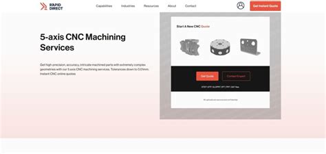 Top Axis CNC Machining Services Providers In China