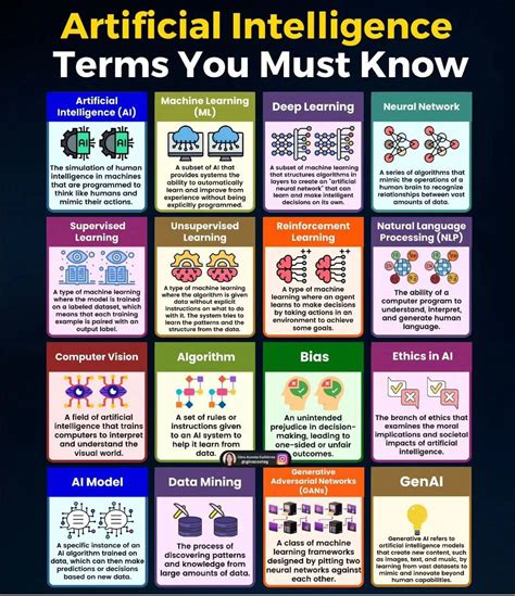 Ai Machinelearning Deeplearning Artificialintelligence Nlp Syed