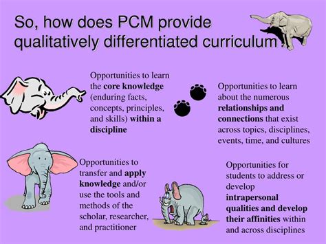 Ppt Parallel Curriculum Model Powerpoint Presentation Free Download