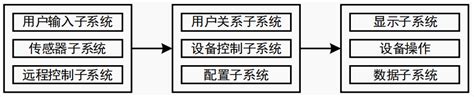 第2章瑞萨mcu零基础入门系列教程之面向过程与面向对象百问网面向过程面向对象 Csdn博客 第2章瑞萨mcu零基础入门系列教程之面向过程与面向对象百问网面向过程面向对象 Csdn博客