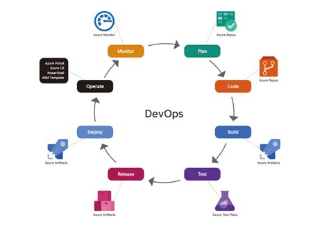 devops cloocus