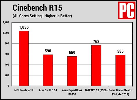 Msi Prestige Review Pcmag
