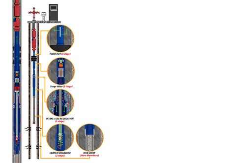 Esp Vortex Regulator