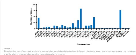 Figure 1 From Analysis Of Copy Number Variations And Possible Candidate
