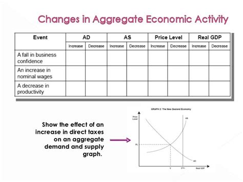 33 Macro Economic Models