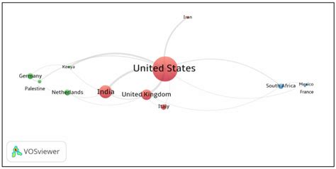 Countries Collaboration Map Using Network Visualization Maps Five