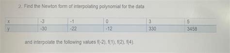 solved 2 find the newton form of interpolating polynomial