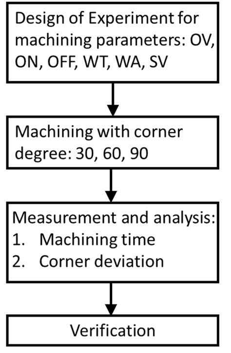 Corner Error Measurement A B C Download Scientific Diagram