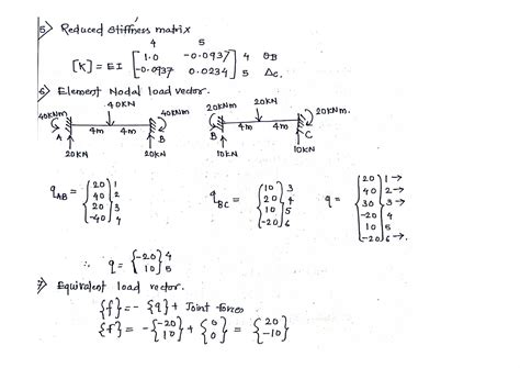 Stiffness Matrix Method Of Indeterminate Beam4 Ppt