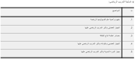 ئەنجامە بەراییەکانی تاقیکردنەوەی خوێندنی باڵا فاکەڵتیی ئەندازیاری ماستەر دبلۆمی باڵا